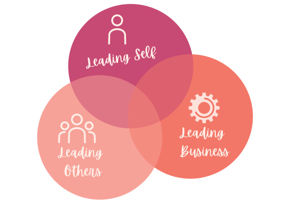 Home - Nudge Forward